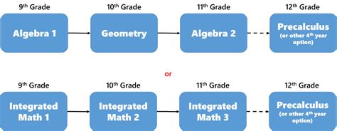Mathematics Pathways Cde