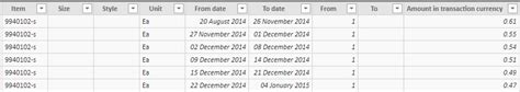 Solved Lookup Price Within Date Range By Delivered Date Microsoft Fabric Community