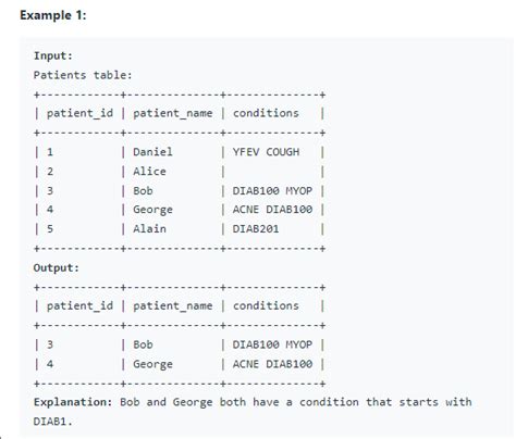 Sql 문제 13 Patients With A Condition Leetcode 1527 네이버 블로그