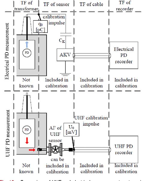 Figure 13 From Condition Monitoring Based On Partial Discharge