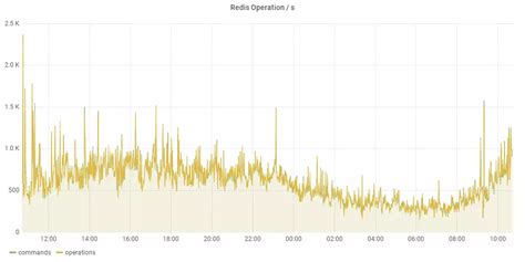 Monitoring Web Avec Grafana Et Netdata Bld Web Agency