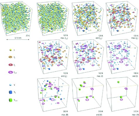 Multi Scale Modeling Showing Interstitial And Vacancy Type Defect Download Scientific Diagram