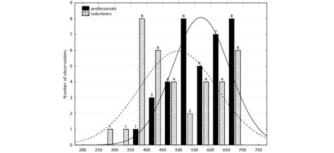 Hand Grip Dynamometry Values Newton Of The Left Hand Dynlh In