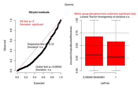 Generalized Linear Model Added More Data And Suddenly Glmm Fails To