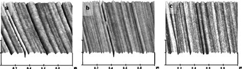 High Resolution Atomic Force Micrographs Of A ͑ A ͒ Low Or ϭ 1 2 ͑ Download Scientific