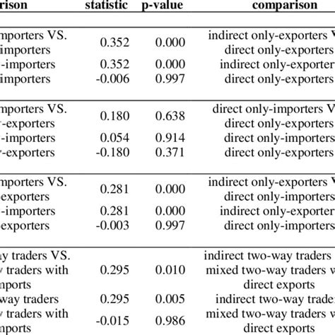 One Tailed And Two Tailed Kolmogorov Smirnov Test Of Stochastic