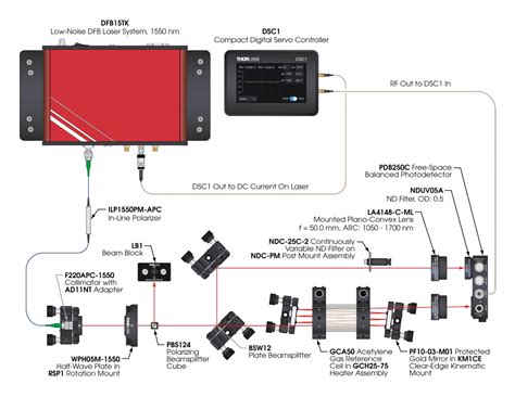 Compact Digital Servo Controller