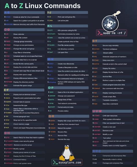 Linux One Command At A Time Whether Youre A Seasoned Sysadmin Or