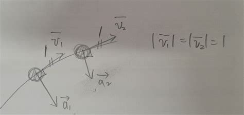 곡률 Curvature 에 대해 네이버 블로그
