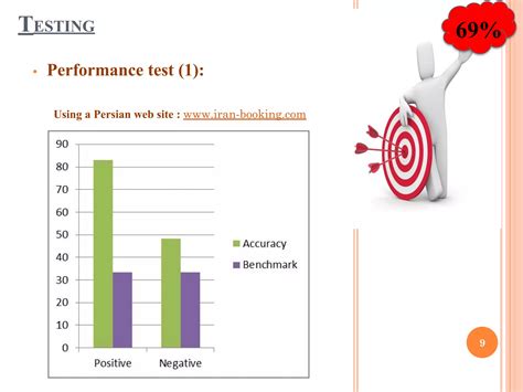 Lexicon Based Sentiment Analysis For Persian Text Pdf