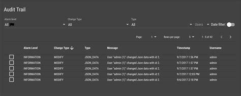 Audit Trail Mango OS Support