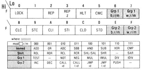 How The 8086 Processors Microcode Engine Works 55 Off