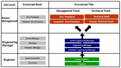 Sbs Transit Launches New Career Development Framework For Rail Engineers Sbstransit