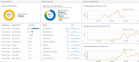Oms Azure Resource Usage Solution Code Samples Microsoft Learn