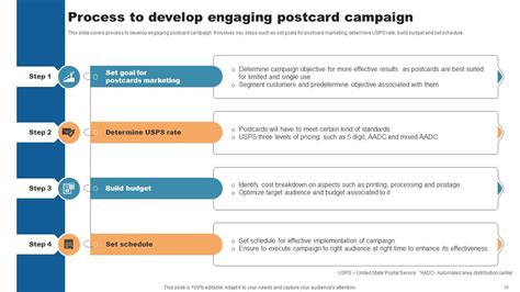 Direct Mail Marketing To Attract Qualified Leads Powerpoint Presentation Slides Ppt Template