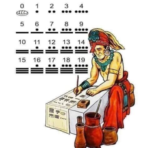 The Mayan Mathematics And The Creation Of Zero R Mayan