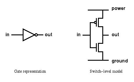 Switch Level Modelling