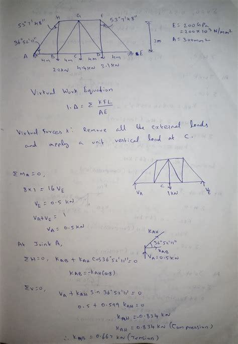 Solved Use Virtual Work Method Only Determine The Vertical Displacement Of Joint C And D Of