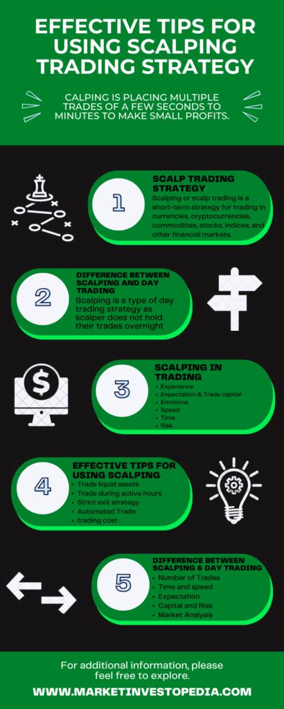 What Is Scalp Trading Key Principles