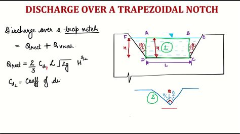 Weir Equation Hydraulics At Madeline Mair Blog