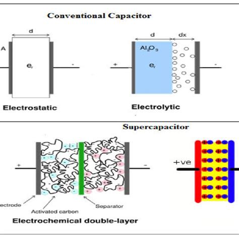 1 Matlab Simulink Model Of Supercapacitor And Battery Download Scientific Diagram