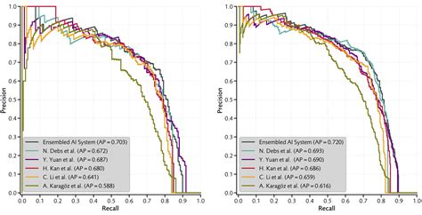Swangeese H Kan Et Al China Algorithm Trained On Pi Cai Private