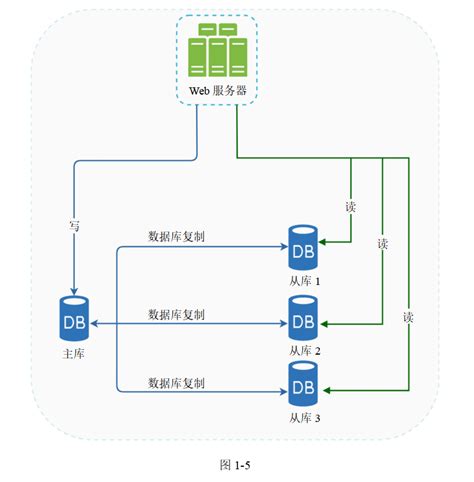 【转载】twitter工程师如何设计从0到1的百万级并发应用 Jasonbourne