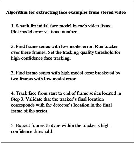 algorithm steps