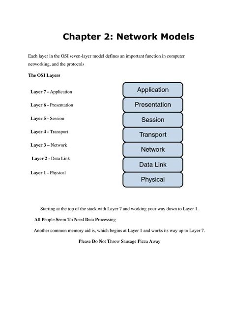 SOLUTION Chapter Network Models Studypool