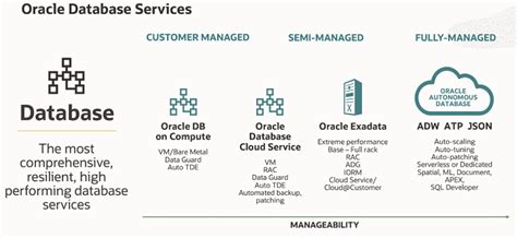 Oracle Exadata La Soluzione Ingegnerizzata