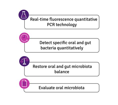 Qpcr Oral Microbiome Biomed