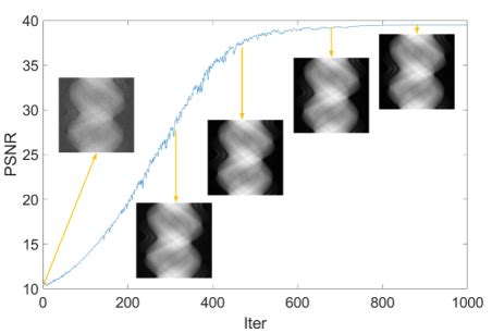 GitHub Yqx GMSD Generative Modeling In Sinogram Domain For Sparse View CT Reconstruction
