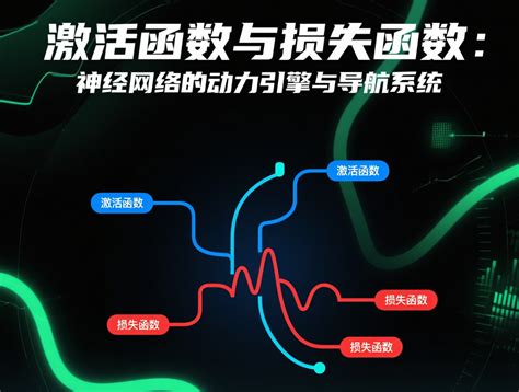 激活函数与损失函数：神经网络的动力引擎与导航系统 腾讯云开发者社区 腾讯云