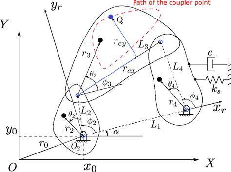 Schematic Of Four Bar Linkage Download Scientific Diagram