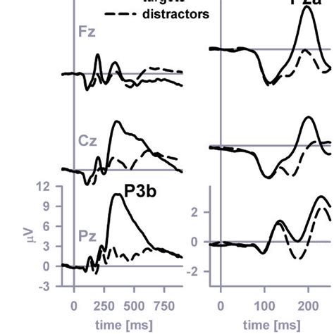 Color Related SN Difference Potentials DSNs The DSN Difference Download Scientific Diagram