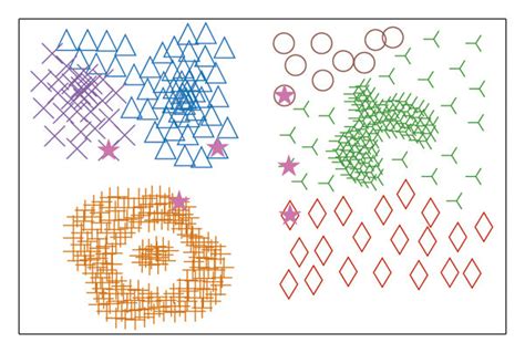 Clusters Obtained By K Means Fcm Dpc And Gdpc Over Compound Dataset Download Scientific
