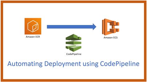 Ci Cd With Elastic Beanstalk Codepipeline And Ecr By Mike Brinkman