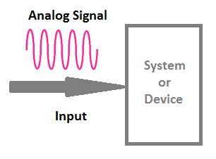 What Is DI DO AI AO Their Difference And Examples ETechnoG