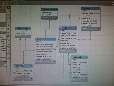 Coding Dojo Bootcamp Experience May 2014