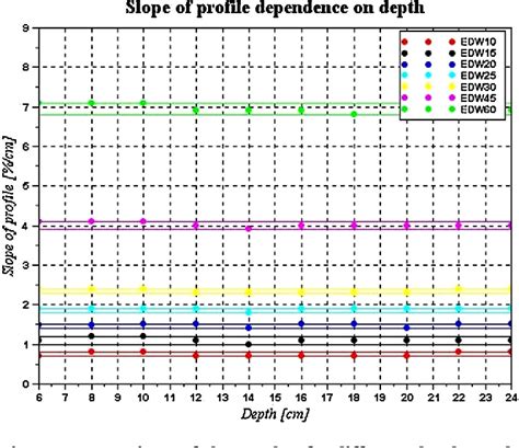 Figure 1 From Implementation Of A Dose Gradient Method Into Optimization Of Dose Distribution In