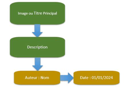 Créez des Interfaces Fluides avec Jetpack Compose