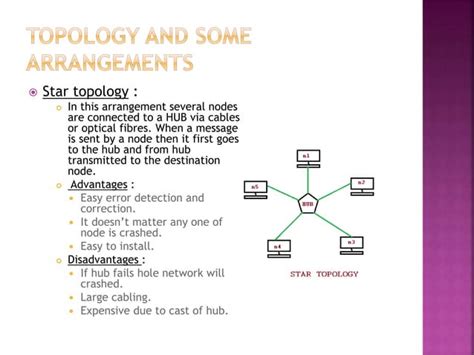 Networks And Topology Ppt