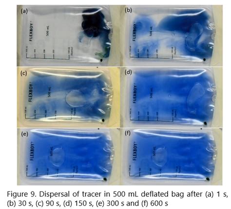 How A Good Numerical Modelling Strategy Can Help Scale Up Of Single Use Bioreactors Apc