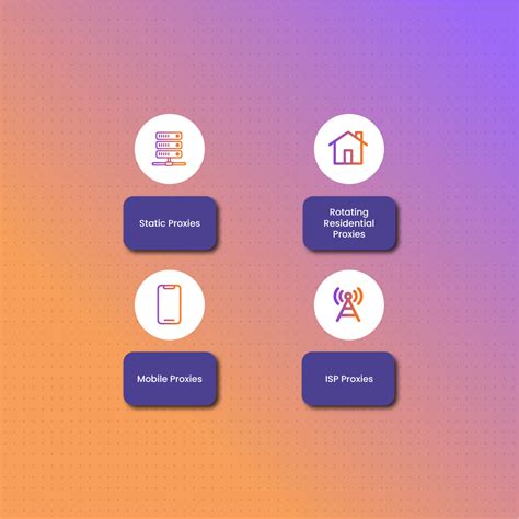 Proxies For Discord Learn How To Use A Proxy On Discord Netnut