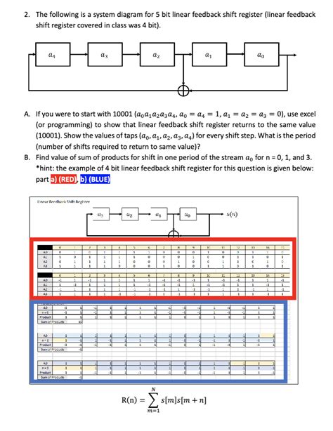 Solved The Following Is A System Diagram For Bit Linear Chegg Com