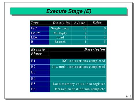 ppt introduction to the tms320c6000 vliw dsp powerpoint presentation