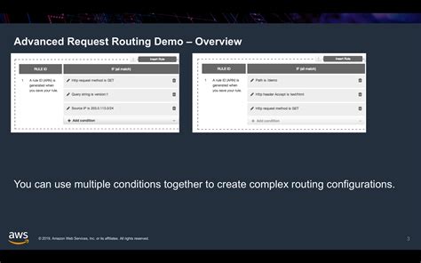 Aws Elastic Load Balancer Demos