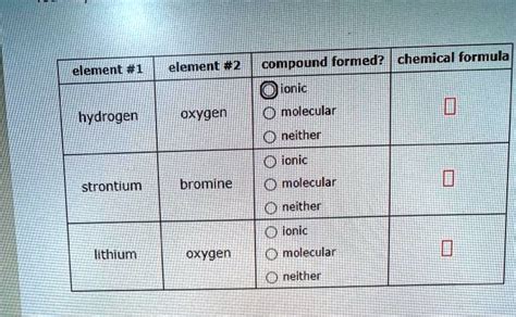 Compound Formed Chemical Formula Element 2 Ionic Oxygen 0 Molecular Neither Ionic Bromine 0