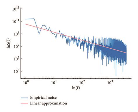 Psd For Empirical Time Series Mpt Download Scientific Diagram