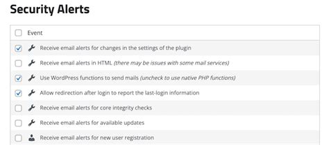 Sucuri Review The Right Wordpress Security Plugin For You